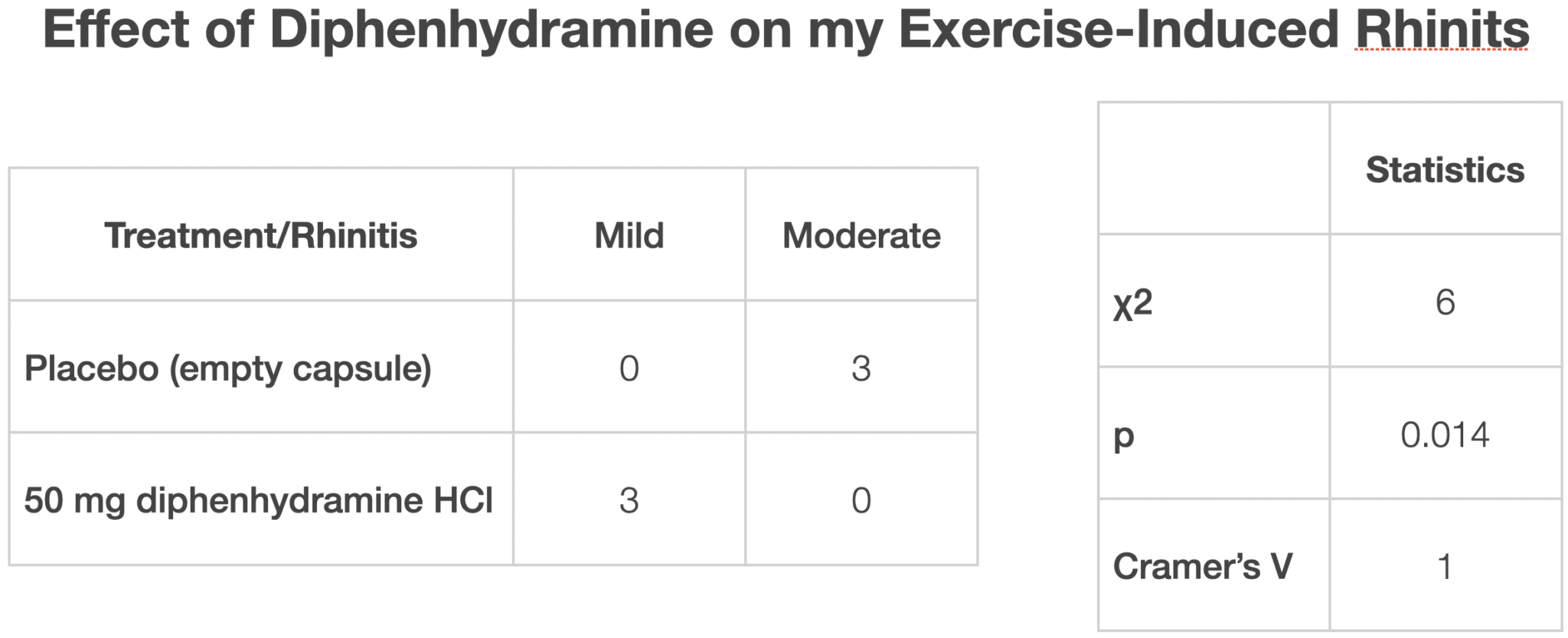 Determining the Cause of my Exercise-Induced Rhinitis (Runny Nose ...
